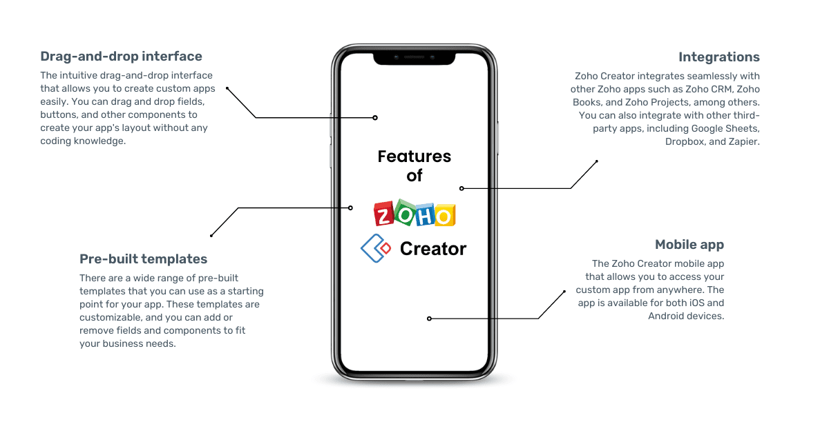 Zoho Creator Build Custom Apps Without Coding